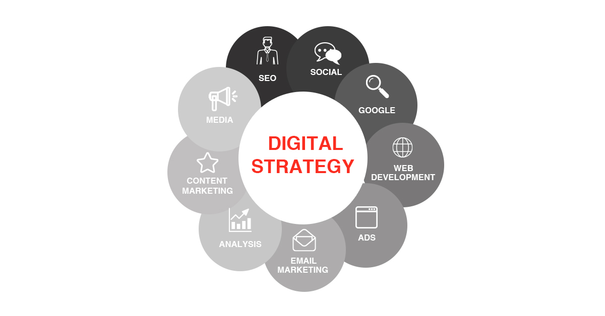 Grow Your Brand With Our Digital Marketing Strategy - ripplemark Egypt